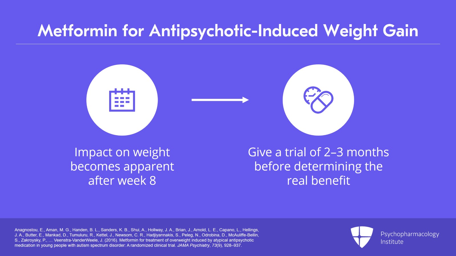Psychopharmacology Institute